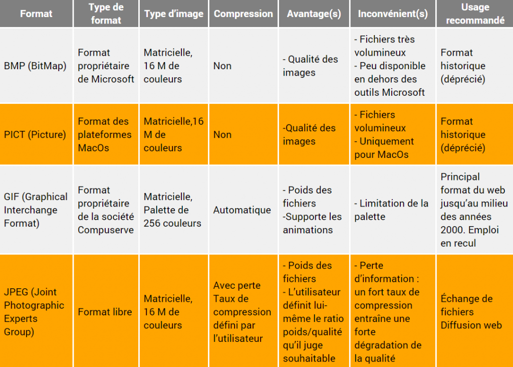 Les formats - La fonderie numérique